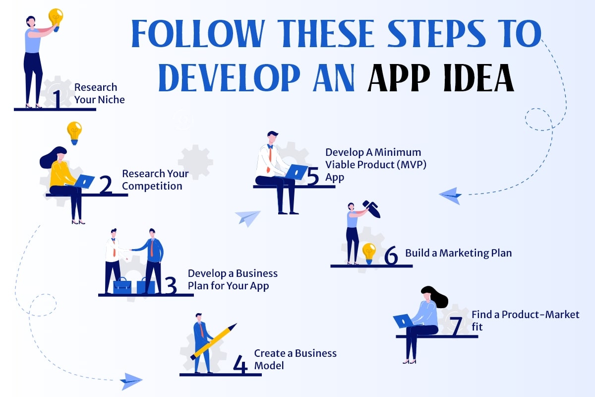 How To Get An App Idea Made Passwes